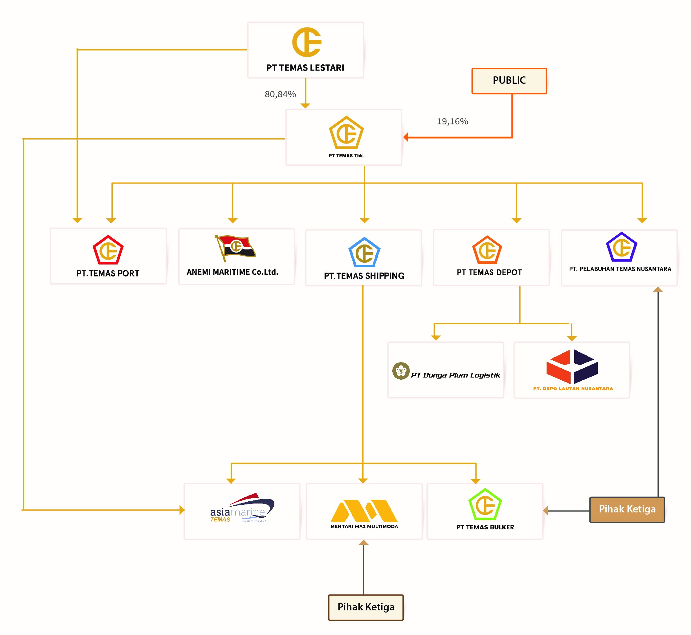 PT TEMAS Tbk.